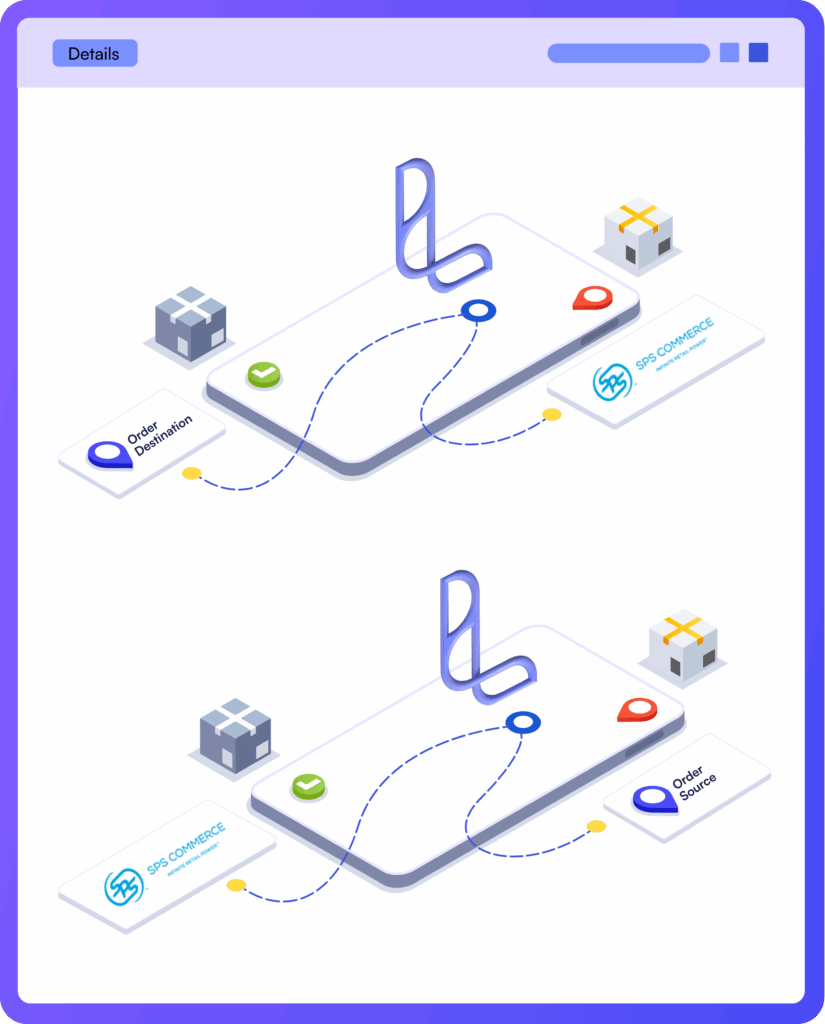 Leanafy SPS Commerce Integration | Seamless EDI Connectivity